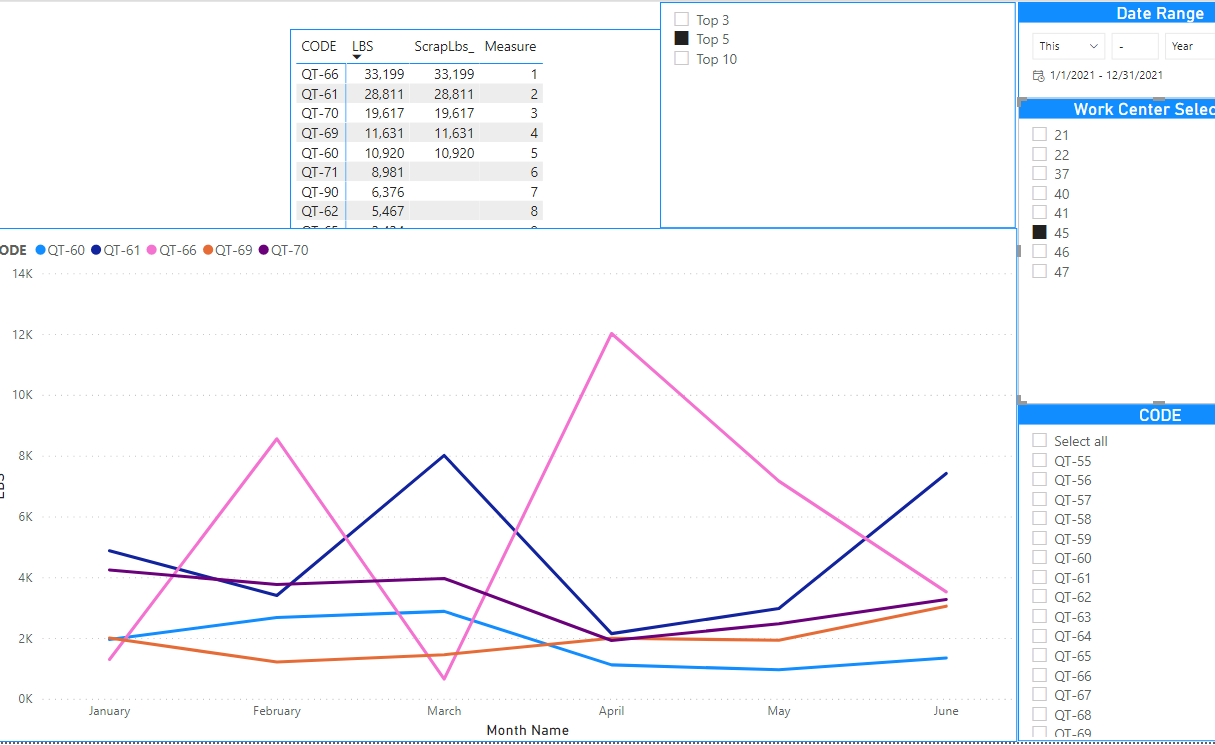 Solved Dynamic Top N Filter For Graph Microsoft Fabric Community 8764