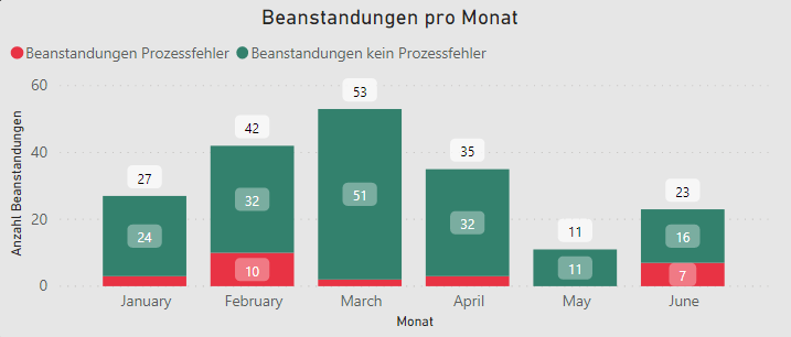 Stacked Bar Chart data label not able to display f... - Microsoft ...
