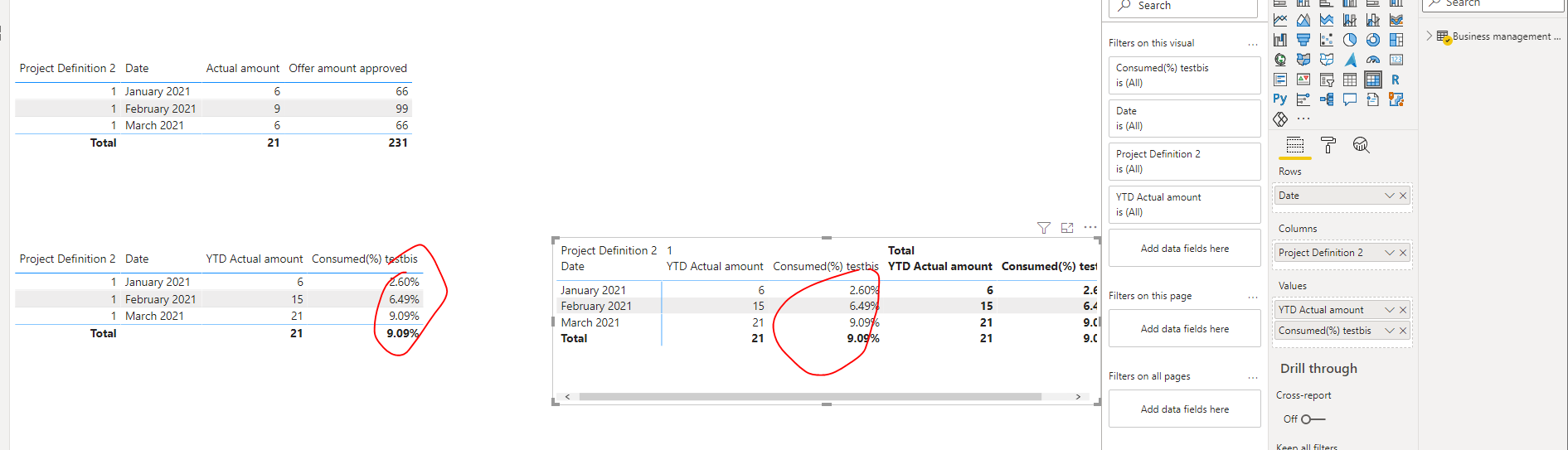 % of Total different in function of visual - Microsoft Fabric Community