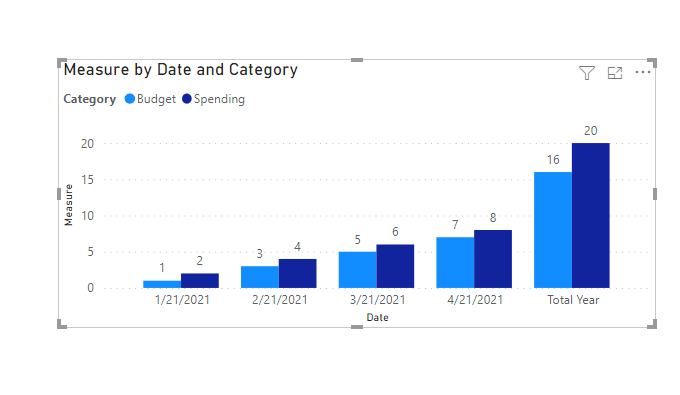 Solved: Making a Total Year bar chart - Microsoft Fabric Community