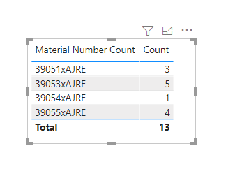 Solved: measure to count number of materials in table - p ...