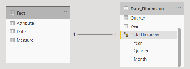 Calculate YoY%, QoQ% and MoM% change dynamically b... - Microsoft ...