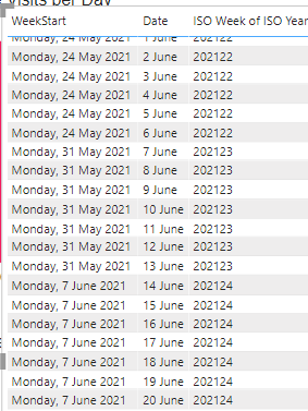 Calculating Week Start Date from Week Number - Microsoft Fabric Community