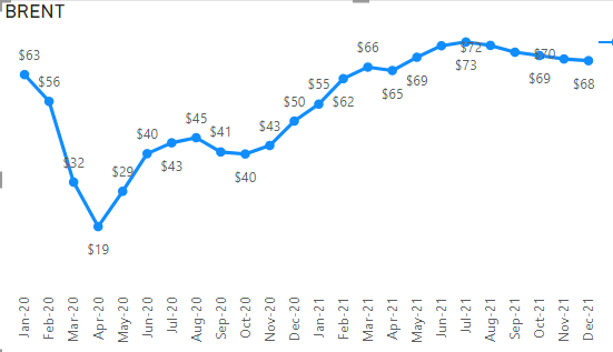 Solved: Split line chart with year - Microsoft Fabric Community