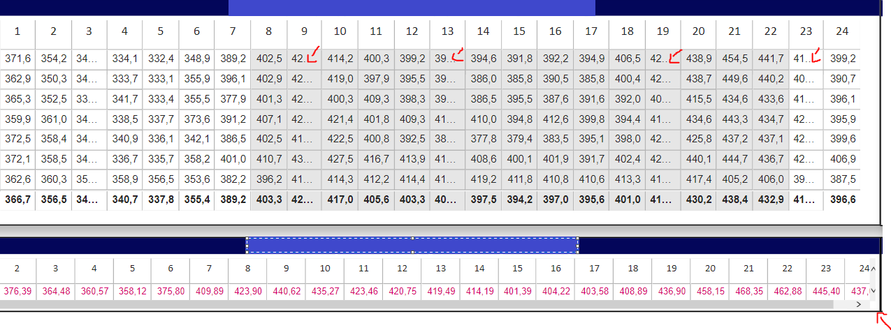 Solved: Different visualization on different displays - Microsoft ...