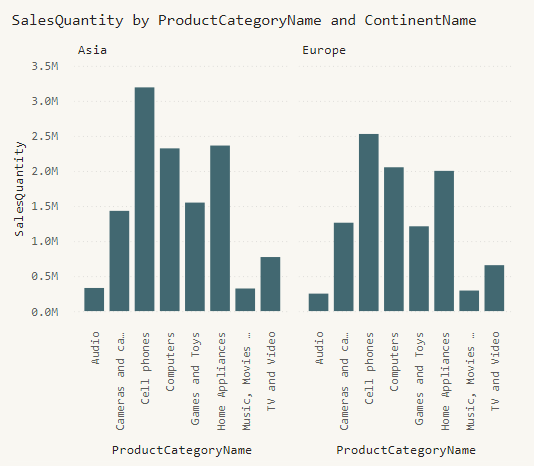 Solved: How to get a visualization like that in Power BI - Microsoft ...