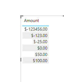 Solved: Re: Currency format for negative numbers in Tabula ...