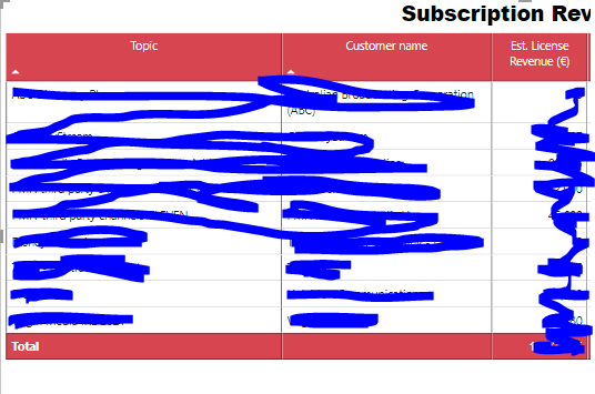 Solved: show total count in matrix or table visual - Microsoft Fabric ...