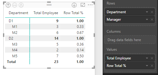 Grouping row percentages in matrix visual - Microsoft Fabric Community
