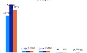 Clustered column chart proportion - Microsoft Fabric Community