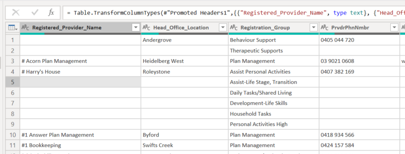 Solved: Turn rows into columns - Microsoft Fabric Community