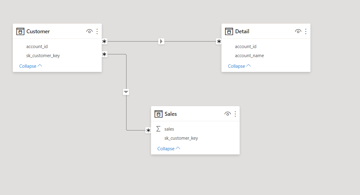 Solved: Relationship between tables showing incorrect data ...