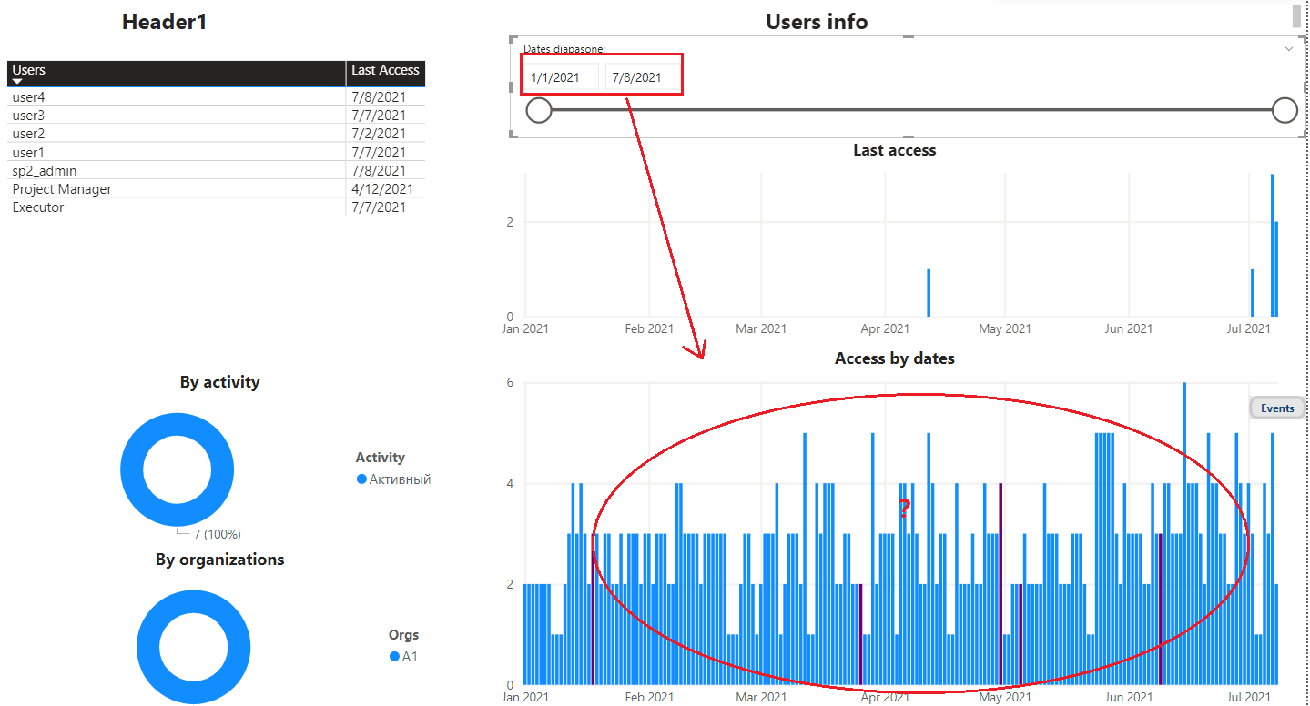 Solved: Select date in one diagram for selecting dates in ...