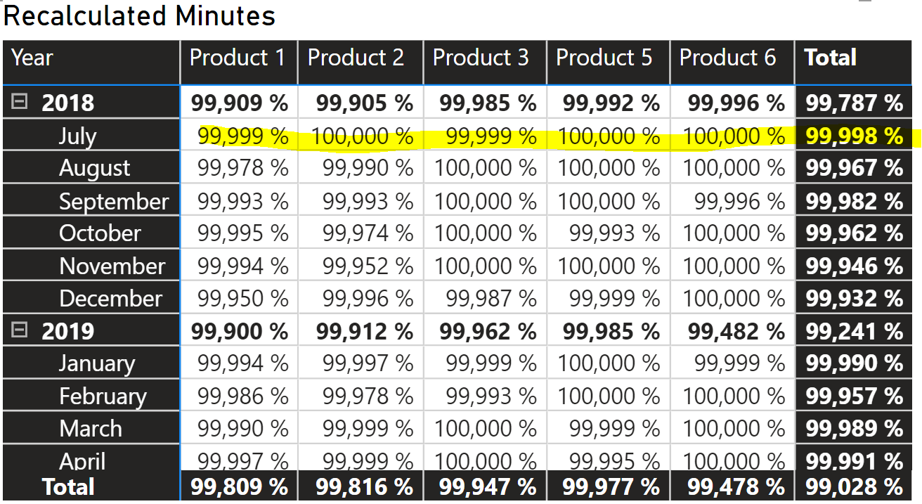Solved: Calculating Uptime - Microsoft Fabric Community