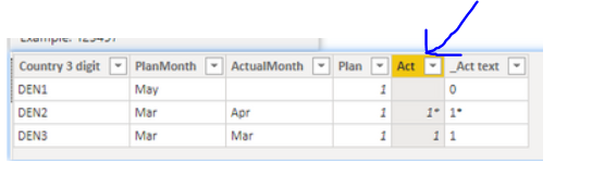Solved: How to display Text values on Bar chart? - Microsoft Fabric ...