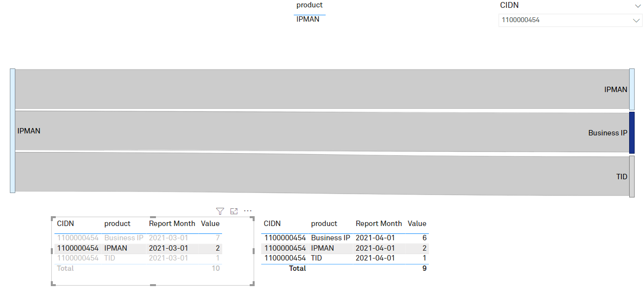 Help please asap - sankey or alternative chart for... - Microsoft ...