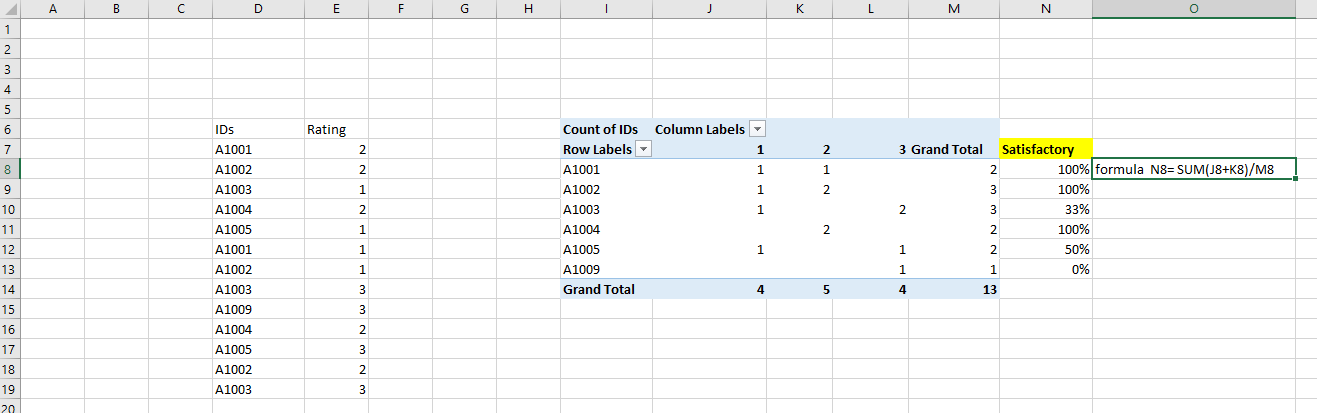 Solved: Count of IDs - Microsoft Fabric Community