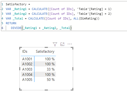 Solved: Count of IDs - Microsoft Fabric Community