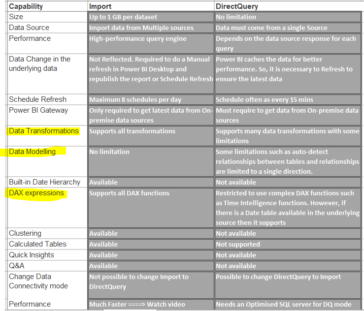 Solved: Retrive text from other column in direct query - Microsoft ...