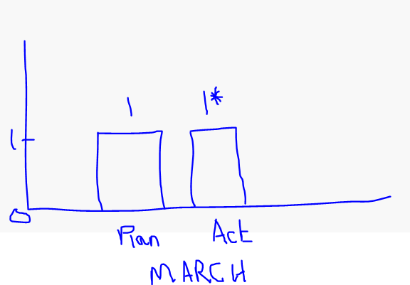 Solved: How to display Text values on Bar chart? - Microsoft Fabric ...