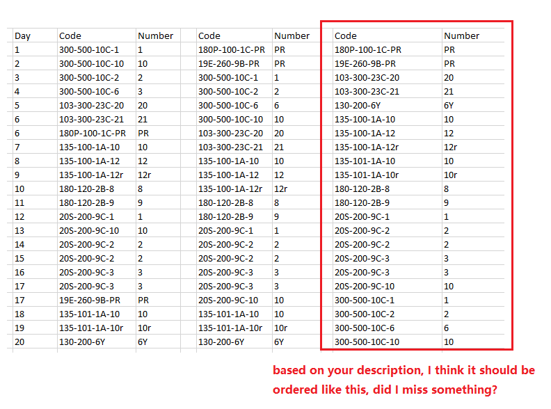 Solved: Custom sorting ASC order - Microsoft Fabric Community