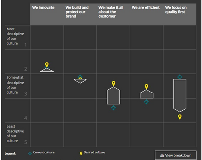 Visual de Power-BI - Microsoft Fabric Community