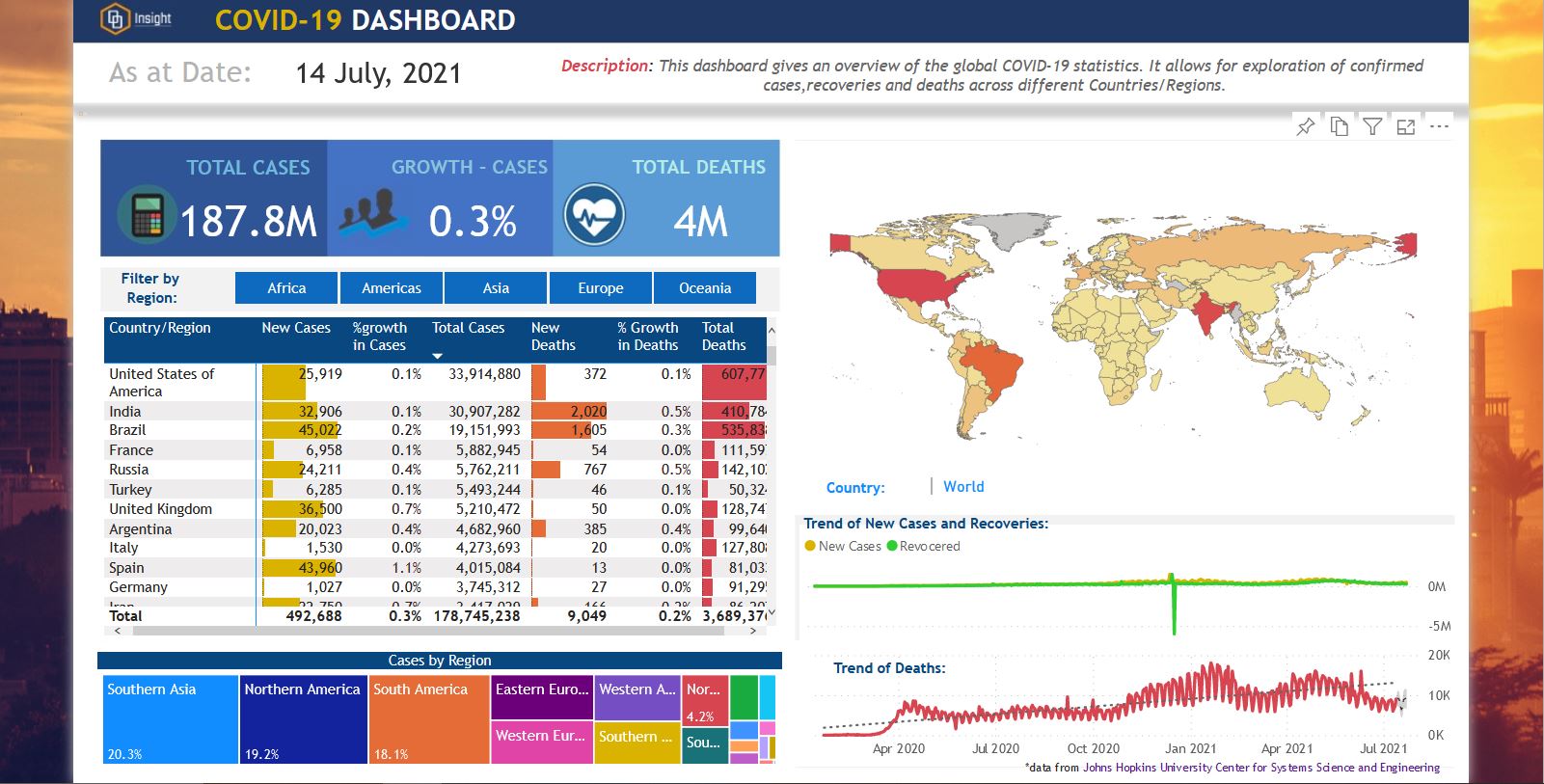 COVID-19 Dashboard - Microsoft Fabric Community