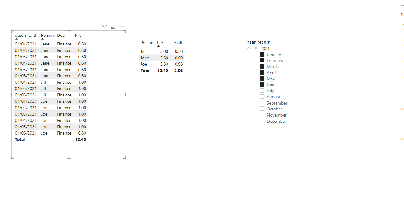 Solved: Calculate montly average FTE based on employee con ...