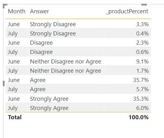 Solved: Survey Data changes over time - Microsoft Fabric Community