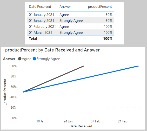 Solved: Survey Data changes over time - Microsoft Fabric Community