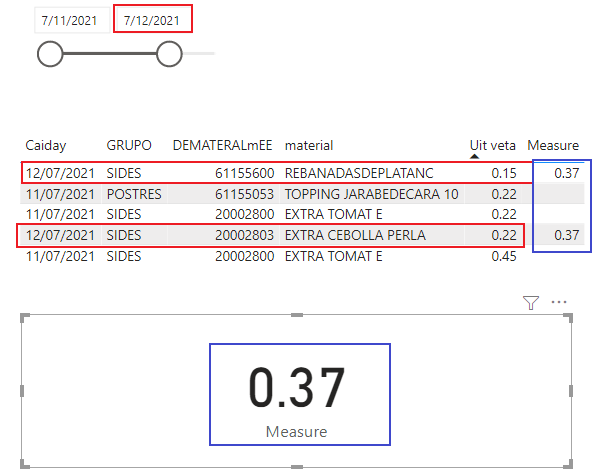 Solved: Mesure Sum the Cut Date from Slicer - Microsoft Fabric Community