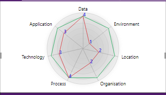 Radar/Spider chart - Microsoft Fabric Community