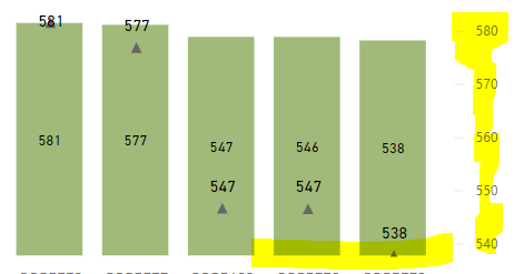 Solved: Line and stack column graph not displaying as in d... - Microsoft Fabric Community