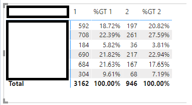 Solved: %GT Calculation? - Microsoft Fabric Community