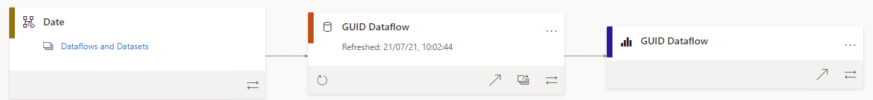 Lineage View - Dataflow > Data Source - Microsoft Fabric Community