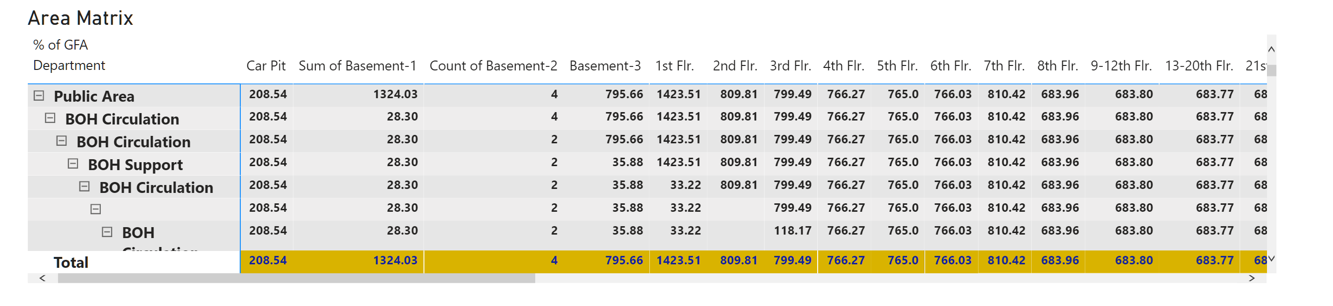 Table Matrix for Architects - Microsoft Fabric Community