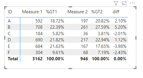 Solved: %GT Calculation? - Microsoft Fabric Community