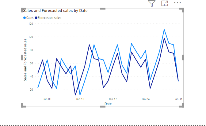 Line chart challenge - Microsoft Fabric Community