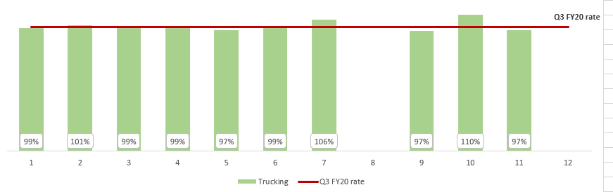 Solved: Create a longer line in combination chart in PBI - Microsoft ...