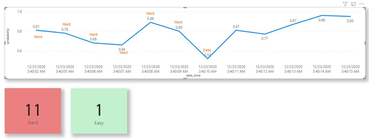 Solved: How to add more two labels in Line chart? - Microsoft Fabric ...