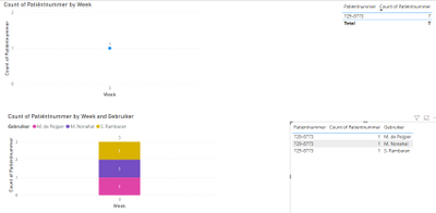 Solved: Data changing when adding legend - Microsoft Fabric Community
