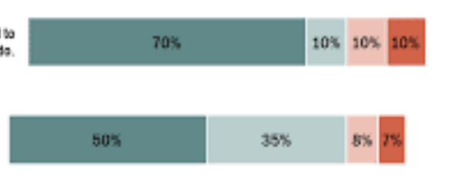 Stacked diverging bar chart? - Microsoft Fabric Community