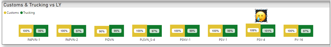 Add auto Icon above bar chart in PBI - Microsoft Fabric Community