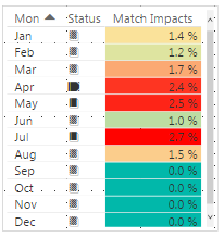 Unicode Traffic Light indicator not showing on PBI... - Microsoft ...