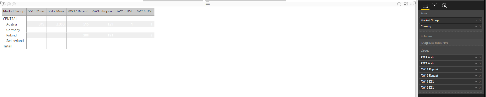 display different measures using a slicer - but no... - Microsoft ...
