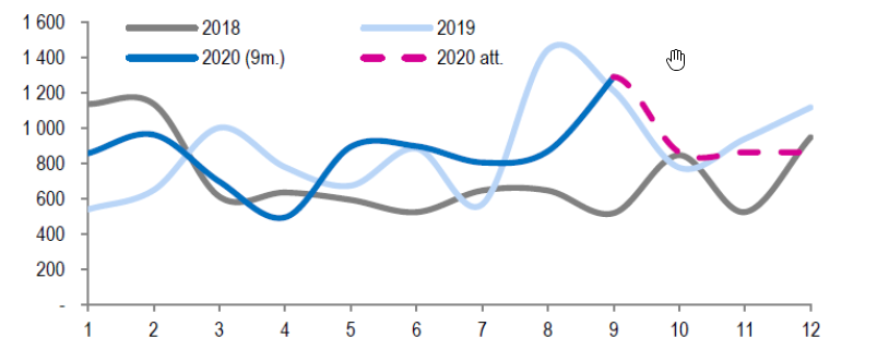 Solved: Line Chart - 2 color in the same line - Microsoft Fabric Community