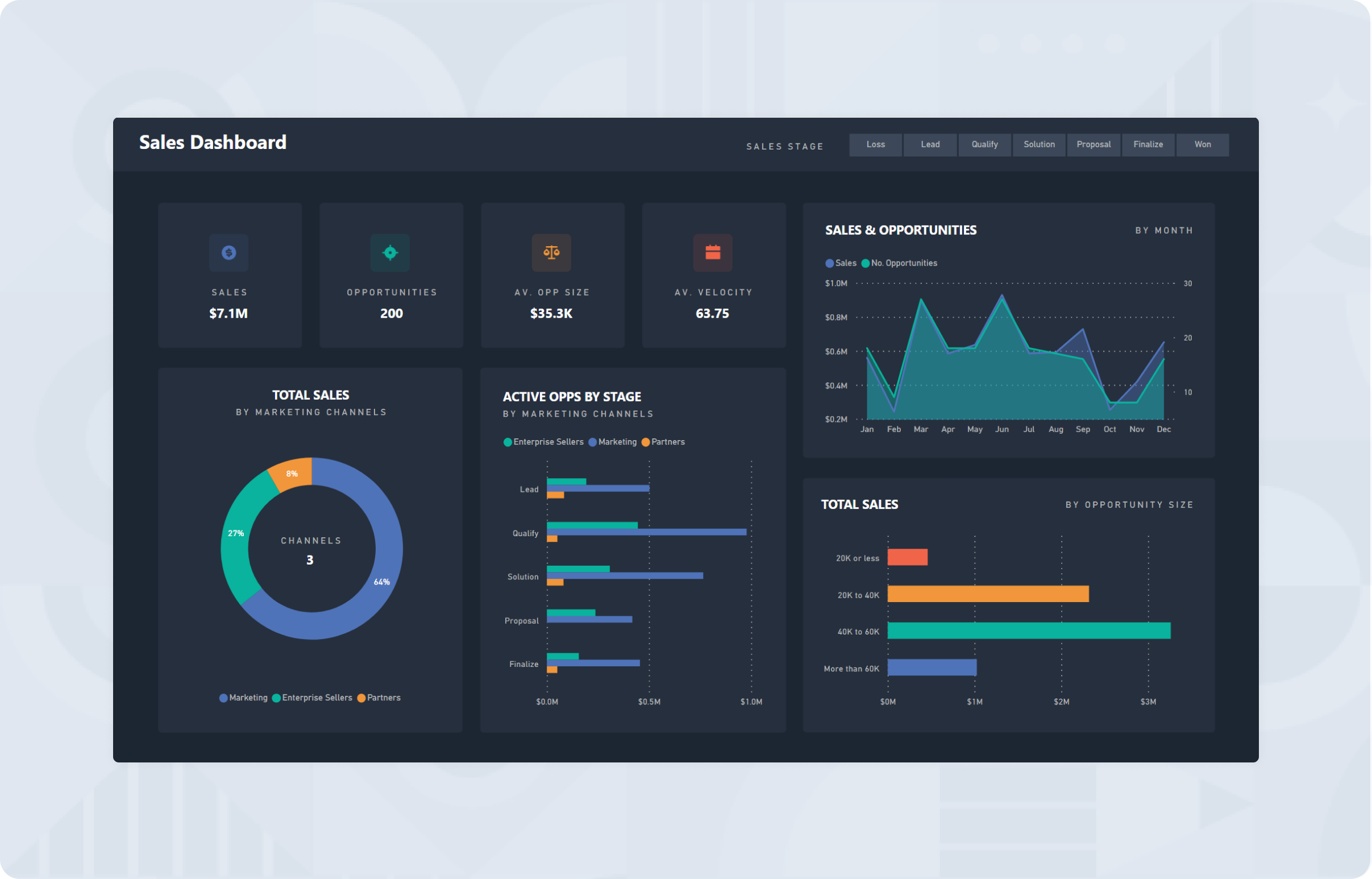 Showcasing Themes (More Dark Mode) - Microsoft Fabric Community
