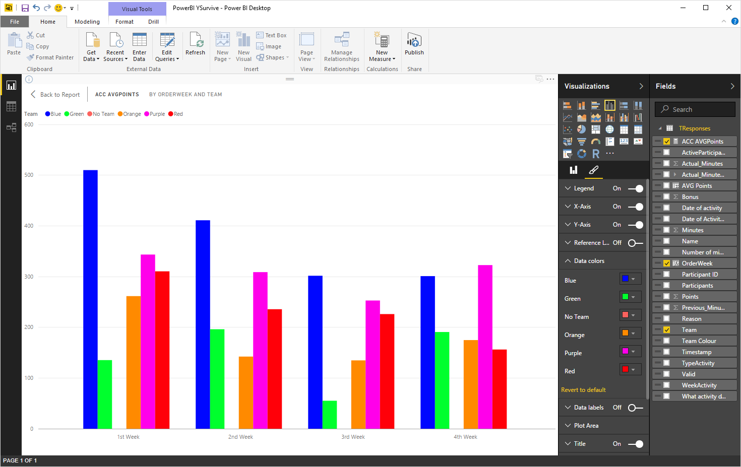 Solved: Running total chart - Microsoft Fabric Community