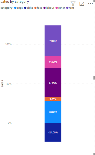 Solved: 100% Stacked Column Chart Percentage - Microsoft Fabric Community