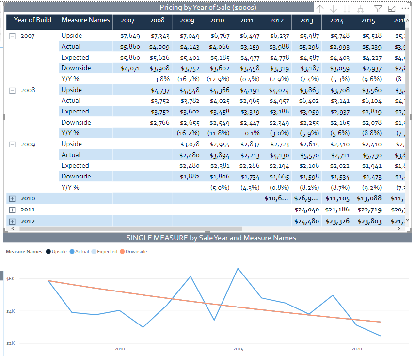 Line Chart incorrect data being displayed - Microsoft Fabric Community